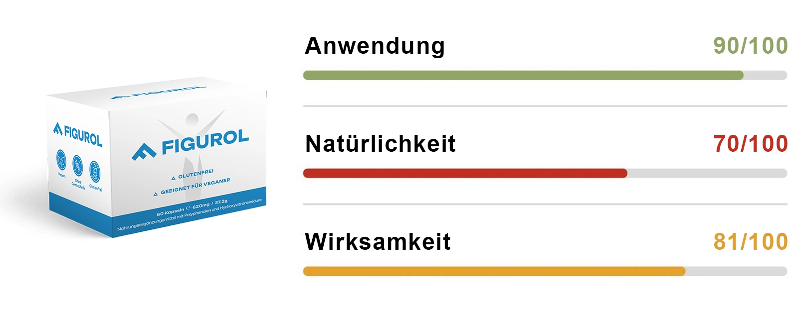 Transparente Tipps für dein vitales Ich – KlarVital